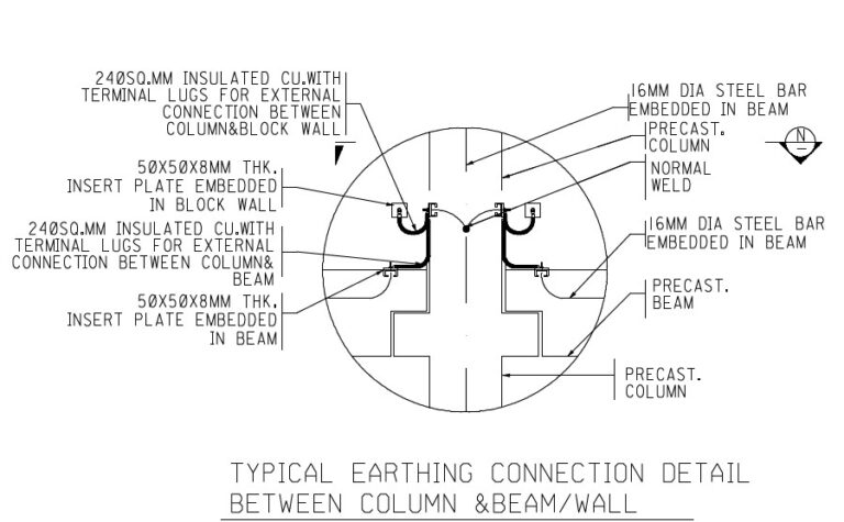 Reinforcement Earthing in Electrical Substations: A Detailed Guide